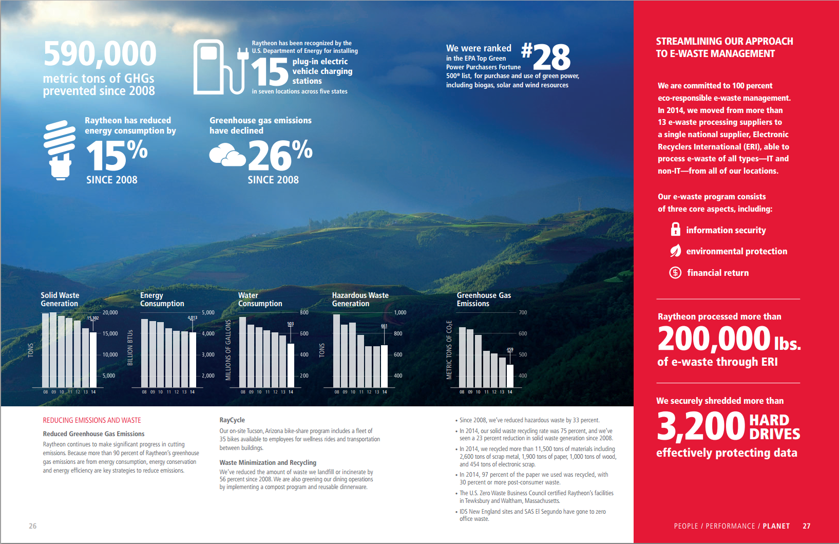 ERI Featured In Raytheon Annual Corporate Responsibility Report - ERI